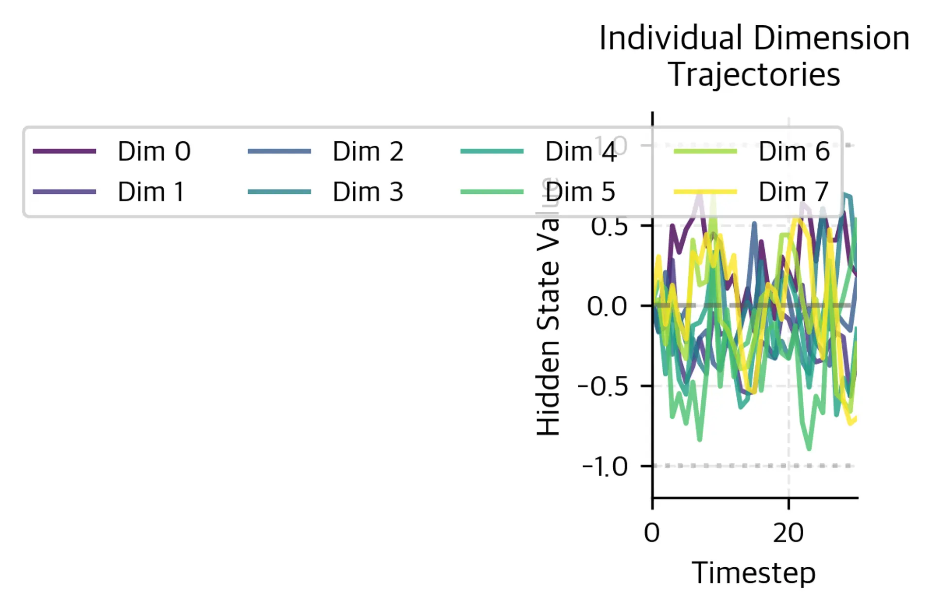 GRU Architecture: Streamlined Gating for Sequence Modeling ...