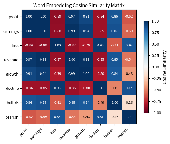 Alternative Data and NLP in Quantitative Finance Strategies ...