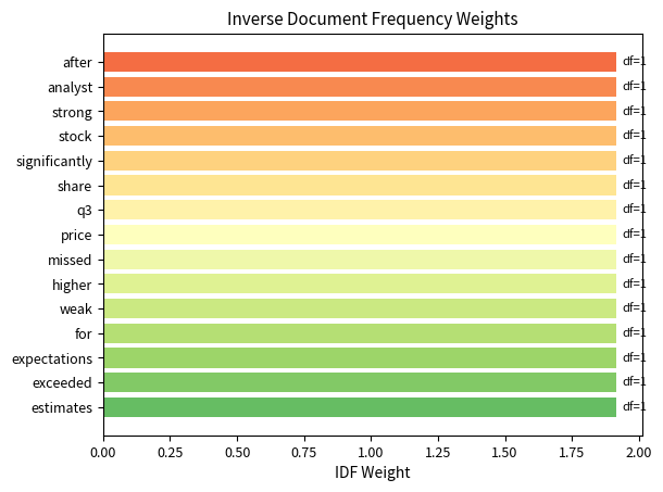 Alternative Data and NLP in Quantitative Finance Strategies ...