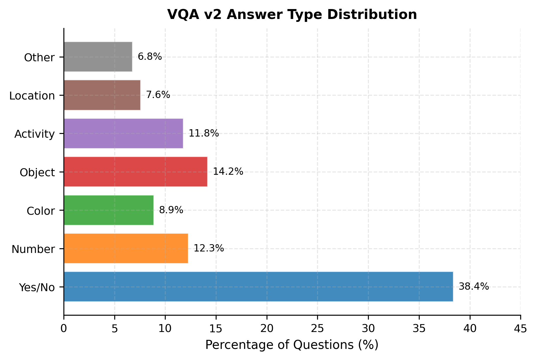 Image Understanding: VQA, Captioning, Visual Grounding & Scene Parsing ...