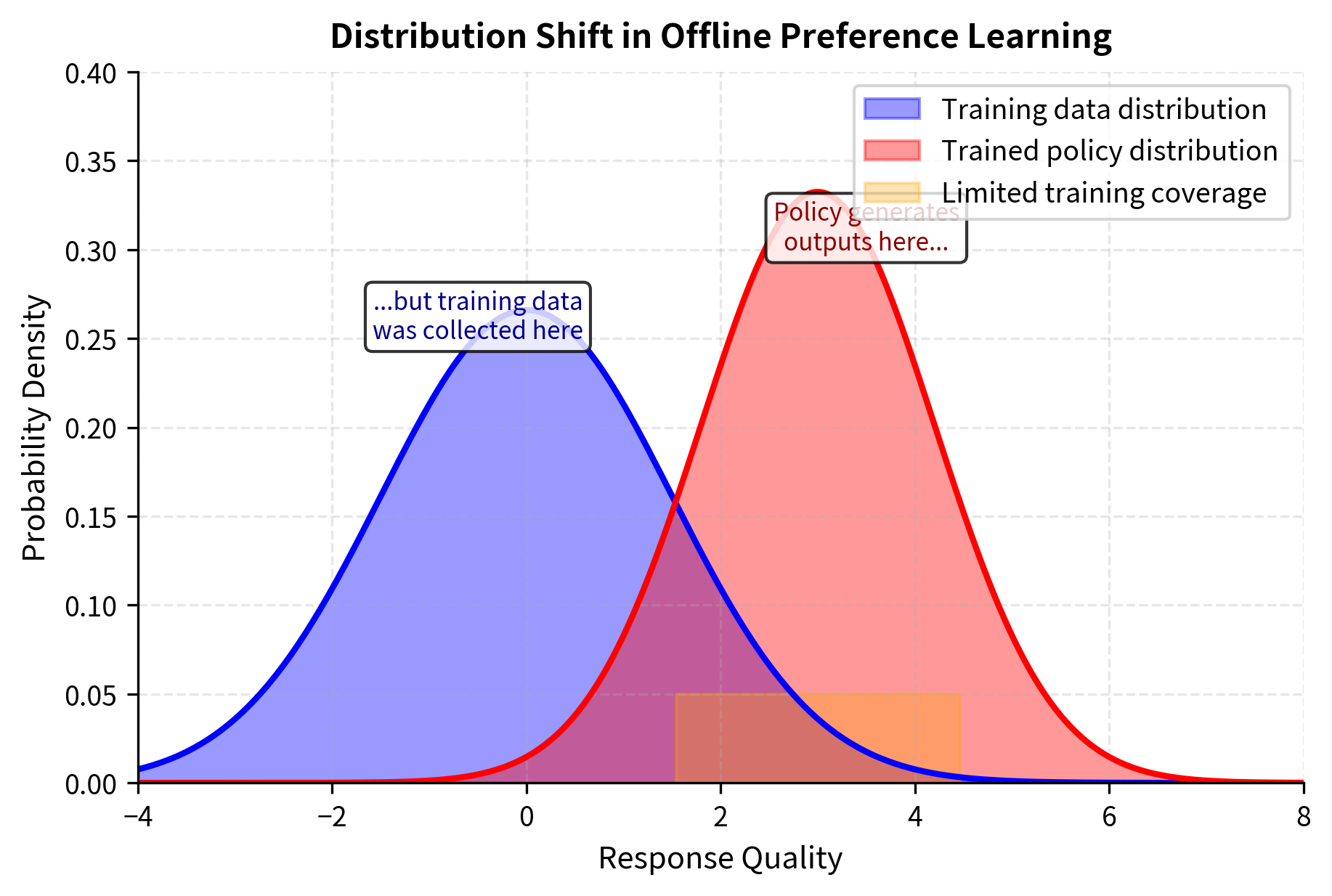 Direct Preference Optimization (DPO): Simplified LLM Alignment - Interactive | Michael ...