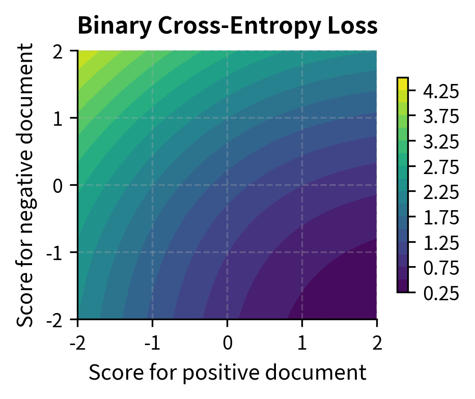 Reranking: Cross-Encoders for Precise Information Retrieval ...