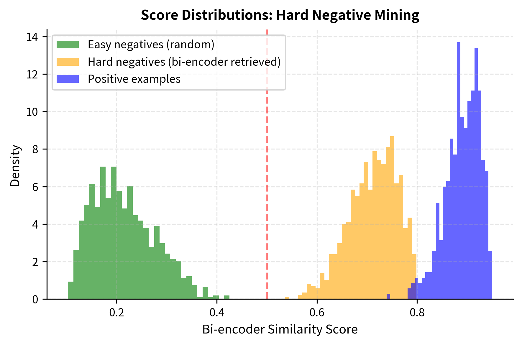 Reranking: Cross-Encoders for Precise Information Retrieval ...