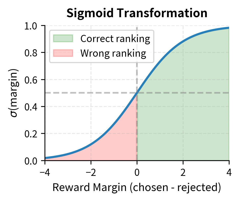 DPO Implementation: PyTorch Training for Language Model Alignment ...