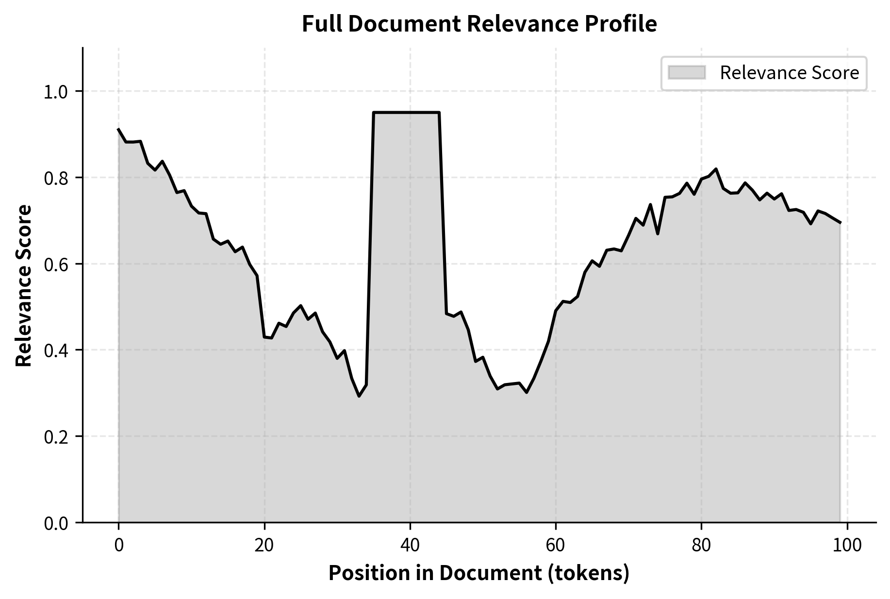 RAG Prompt Engineering: Context Placement & Citation Strategies ...