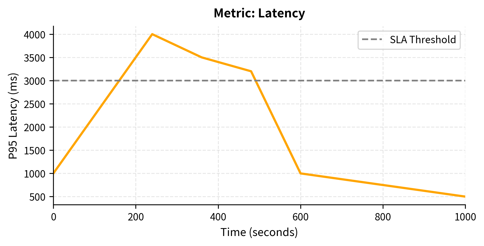 LLM Inference Serving: Architecture, Routing & Auto-Scaling ...