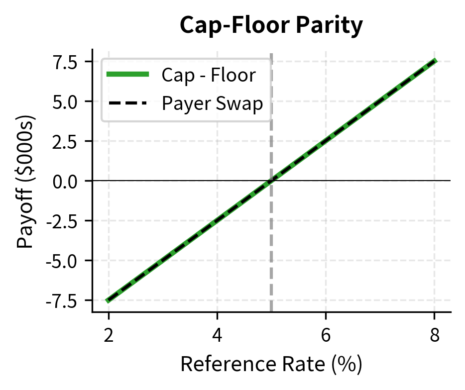 Interest Rate Derivatives: Pricing Caps, Floors & Swaptions ...