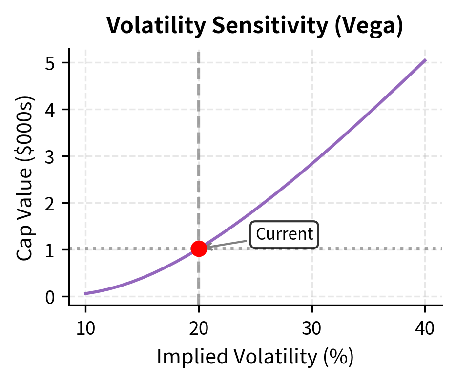 Interest Rate Derivatives: Pricing Caps, Floors & Swaptions ...