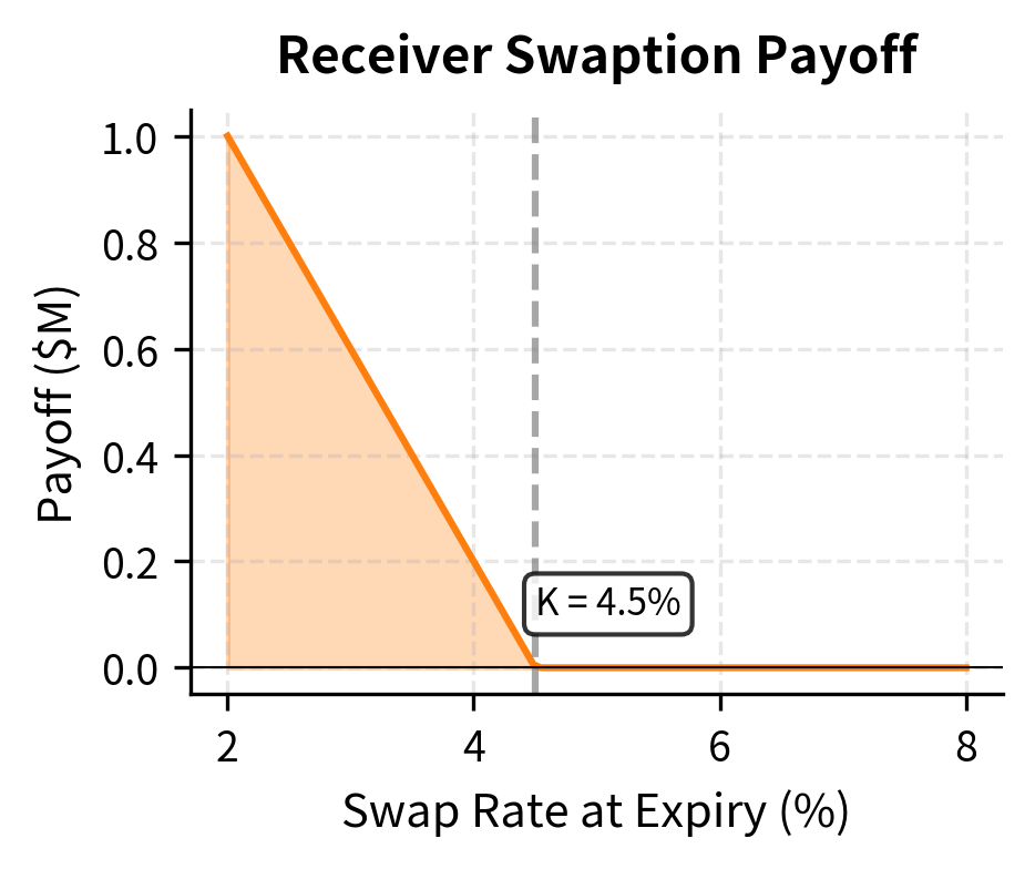 Interest Rate Derivatives: Pricing Caps, Floors & Swaptions ...