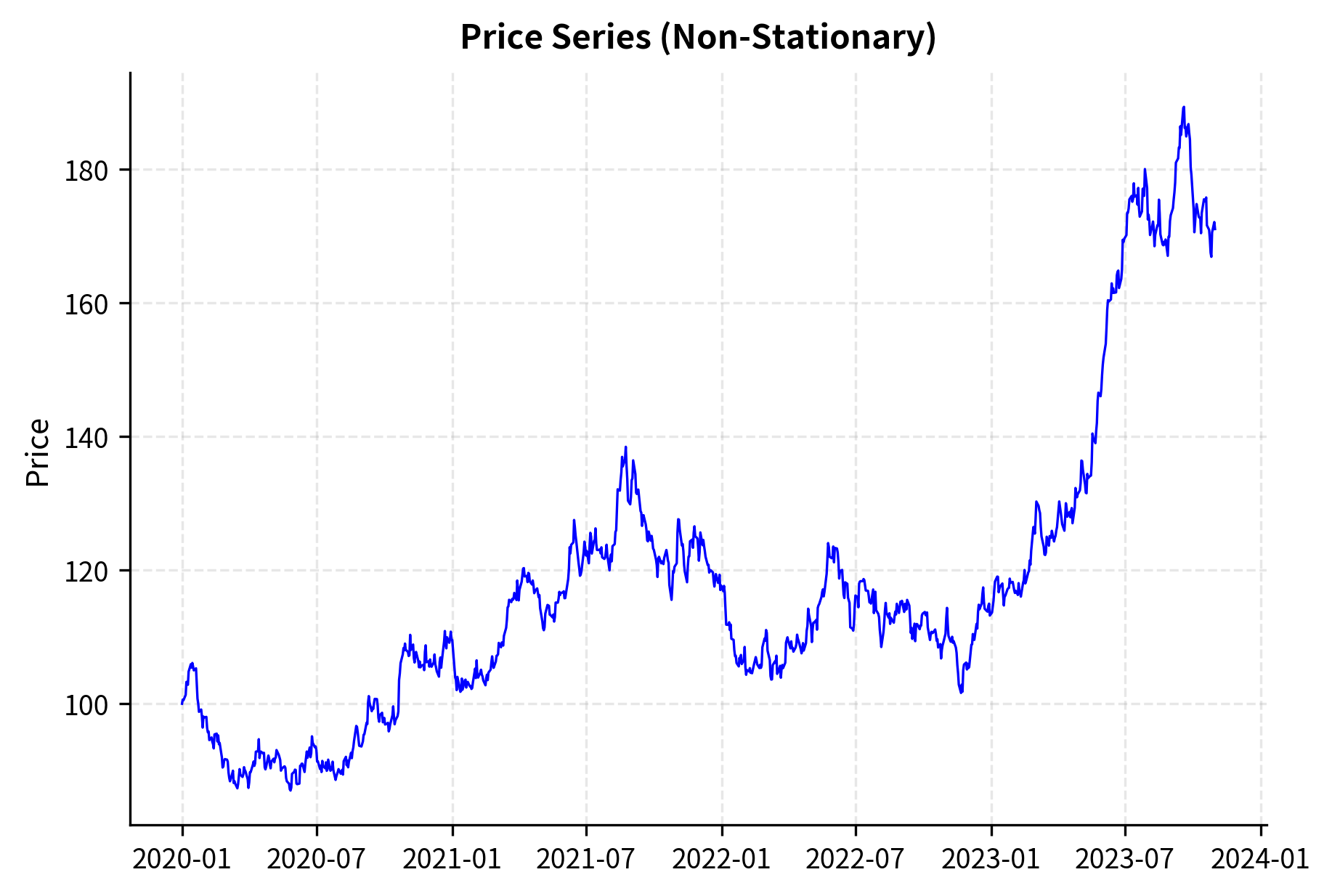 Time-Series Models for Financial Data: AR, MA & ARIMA - Interactive ...