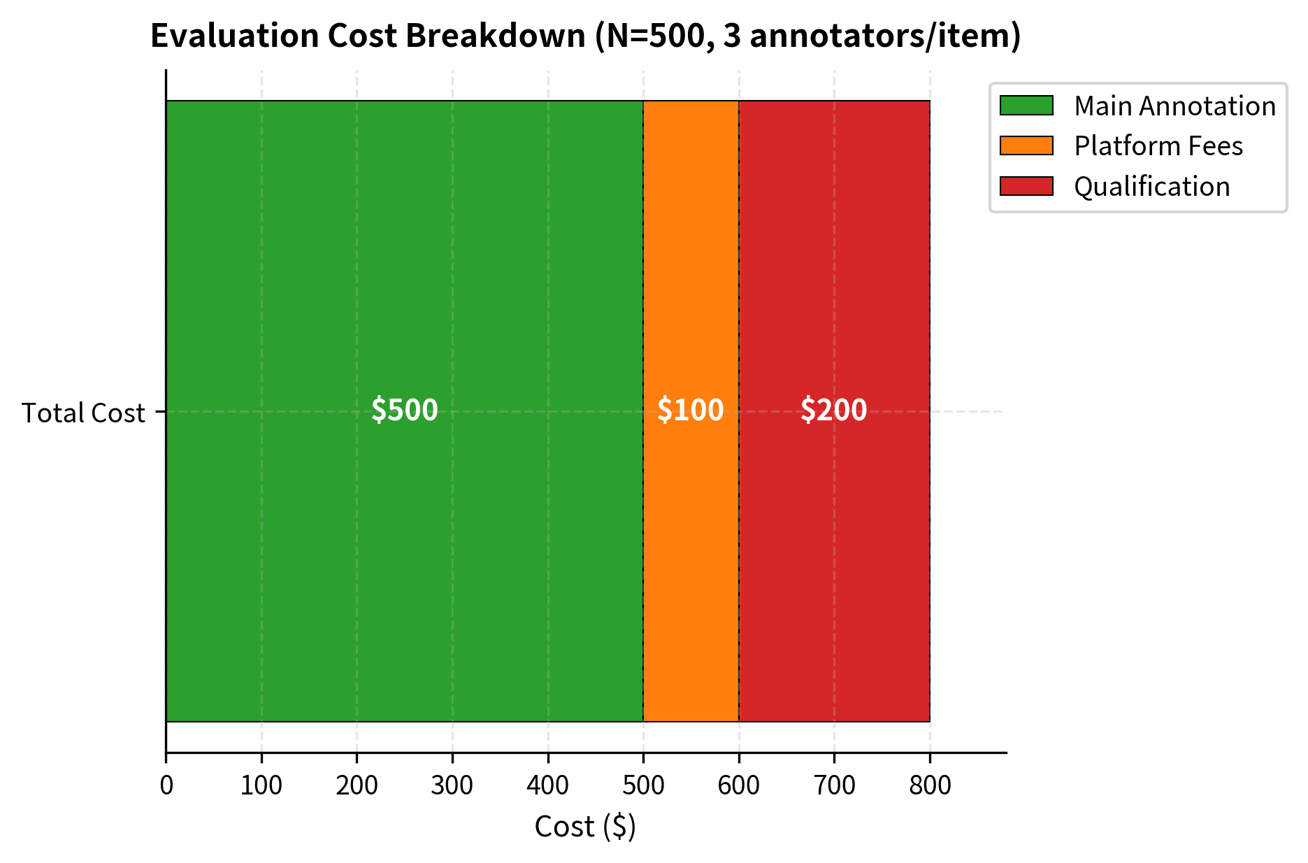 Human Evaluation Design: Interface, Instructions & Cost - Interactive ...