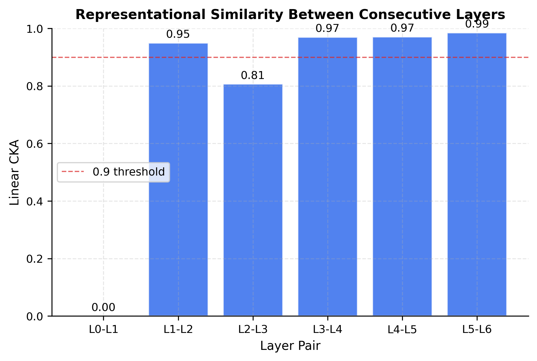 Interpretability Goals: Debugging, Trust, and Safety - Interactive ...