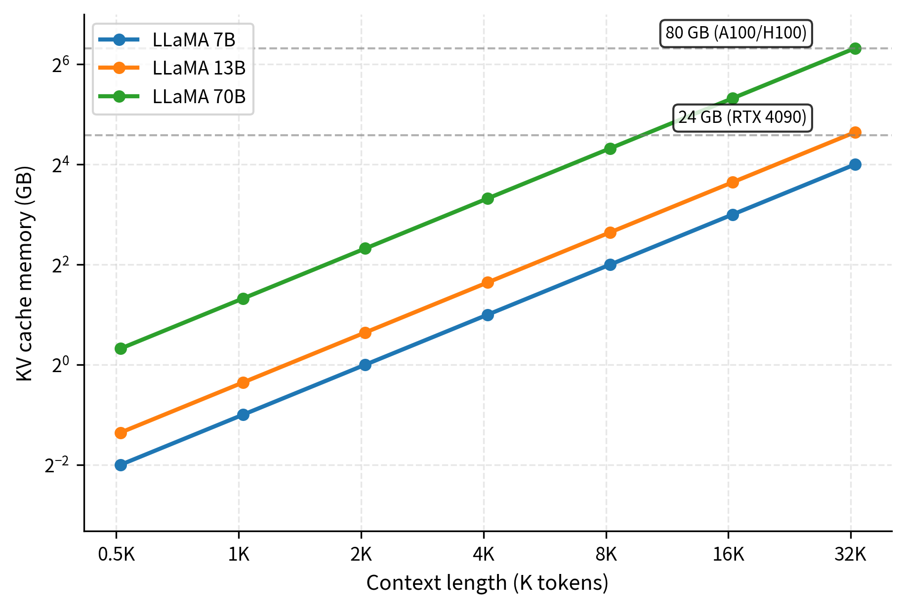 KV Cache Explained: Efficient Attention for LLM Generation ...