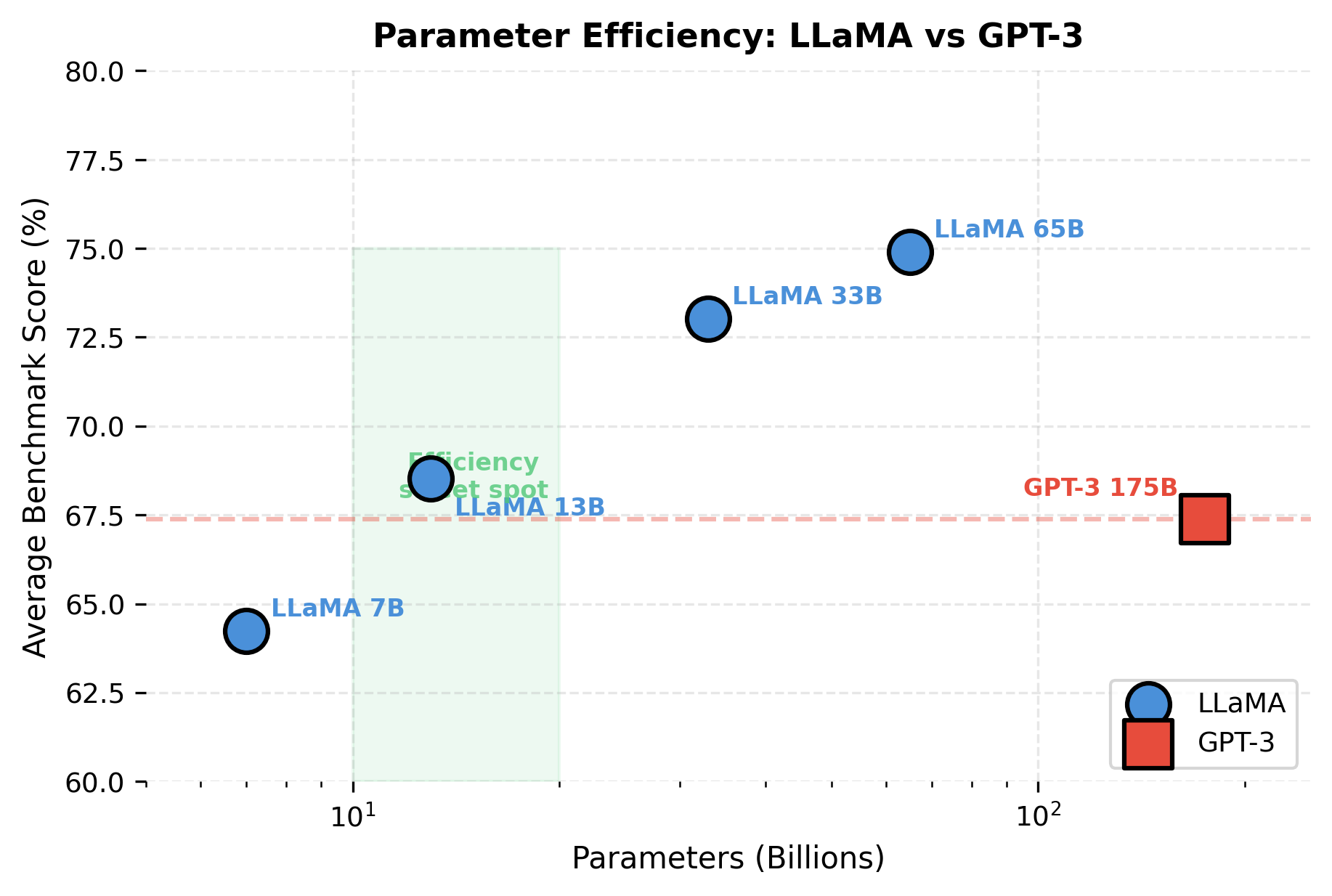 LLaMA Architecture: Design Philosophy and Training Efficiency ...