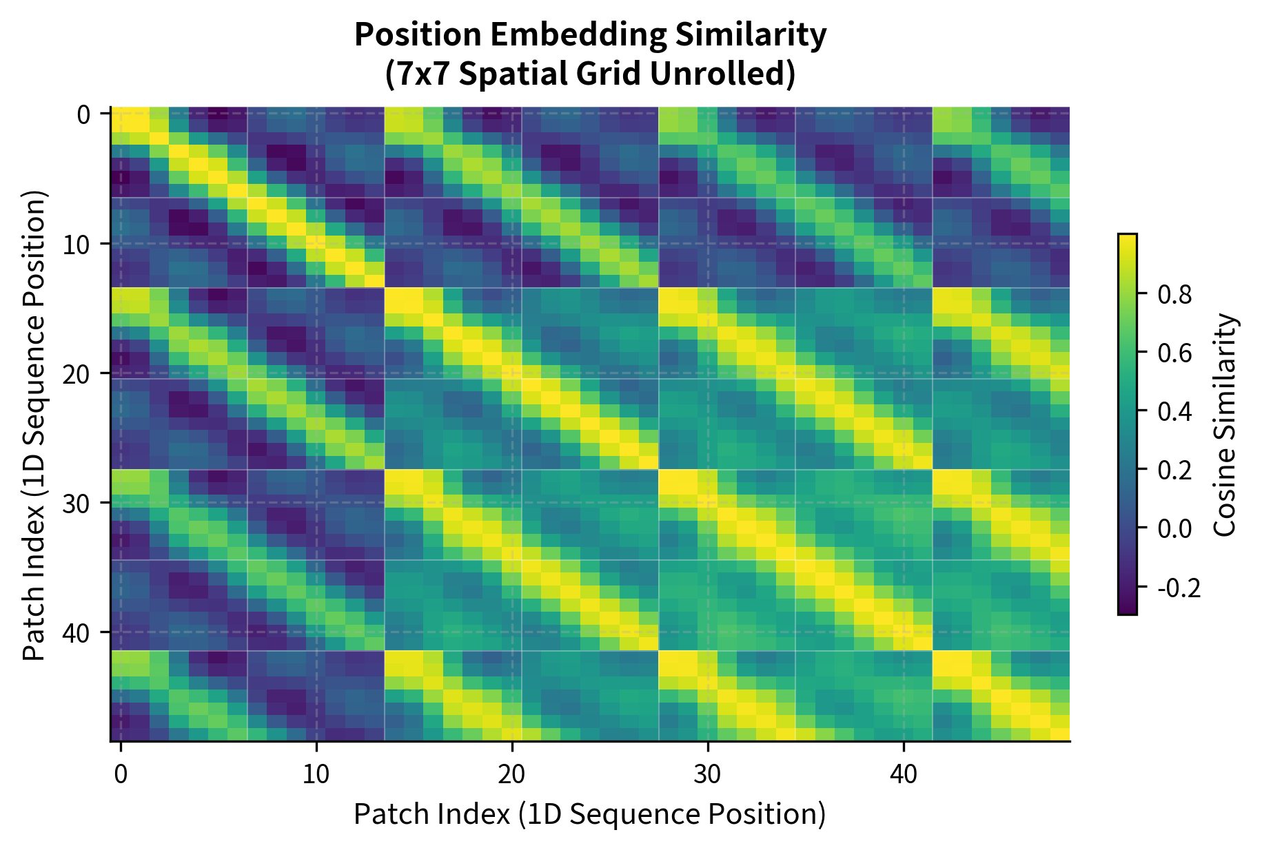 Vision Transformer: How ViT Applies Transformers to Computer Vision ...