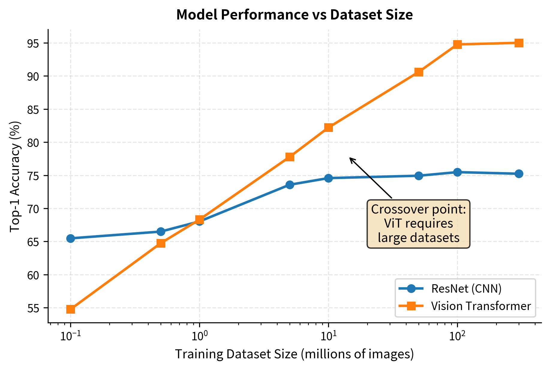 Vision Transformer: How ViT Applies Transformers to Computer Vision ...