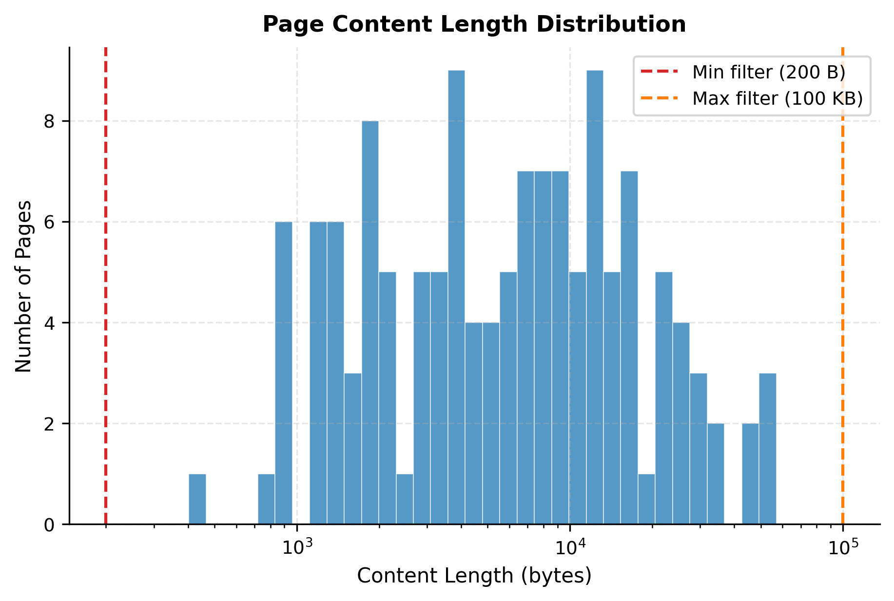 Web Crawling: Common Crawl, Robots.txt, and Freshness - Interactive ...