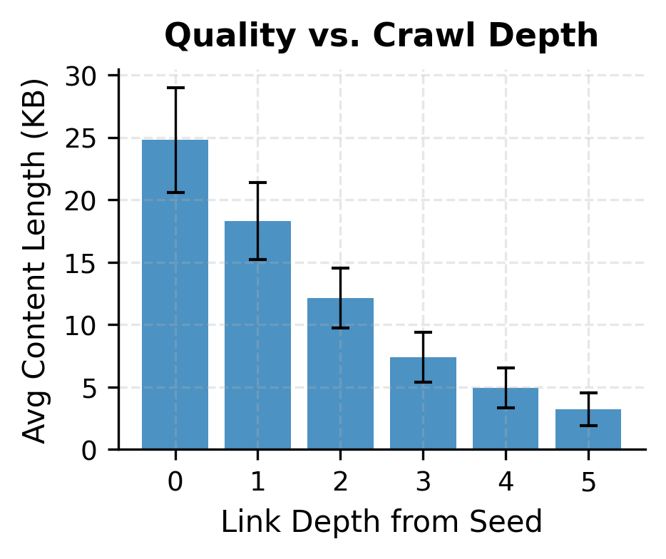 Web Crawling: Common Crawl, Robots.txt, and Freshness - Interactive ...