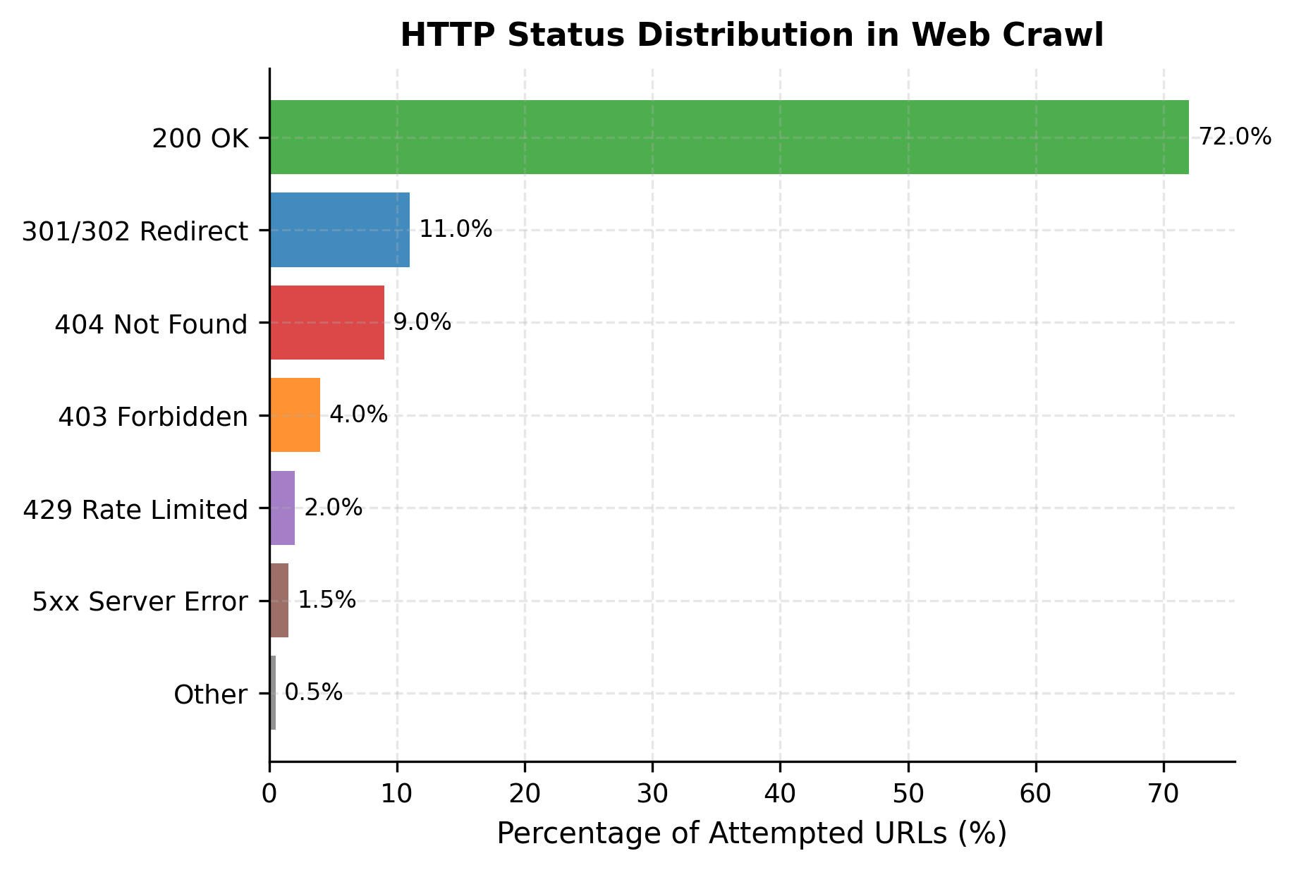 Web Crawling: Common Crawl, Robots.txt, and Freshness - Interactive ...