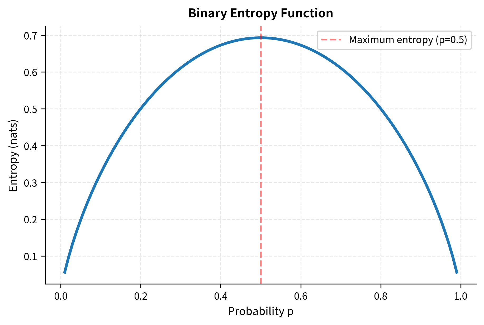 Cross-Entropy Loss: Information Theory for Language Model Training ...