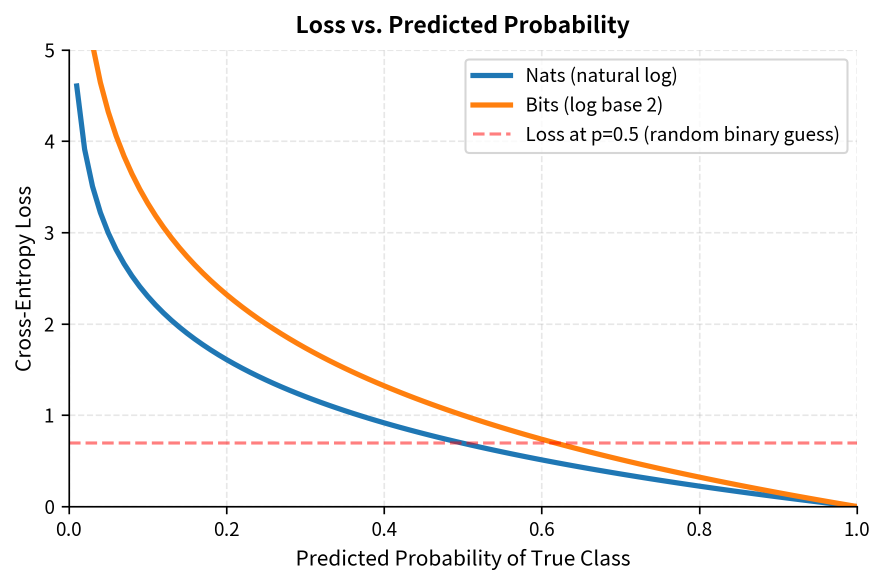 Cross-Entropy Loss: Information Theory for Language Model Training ...