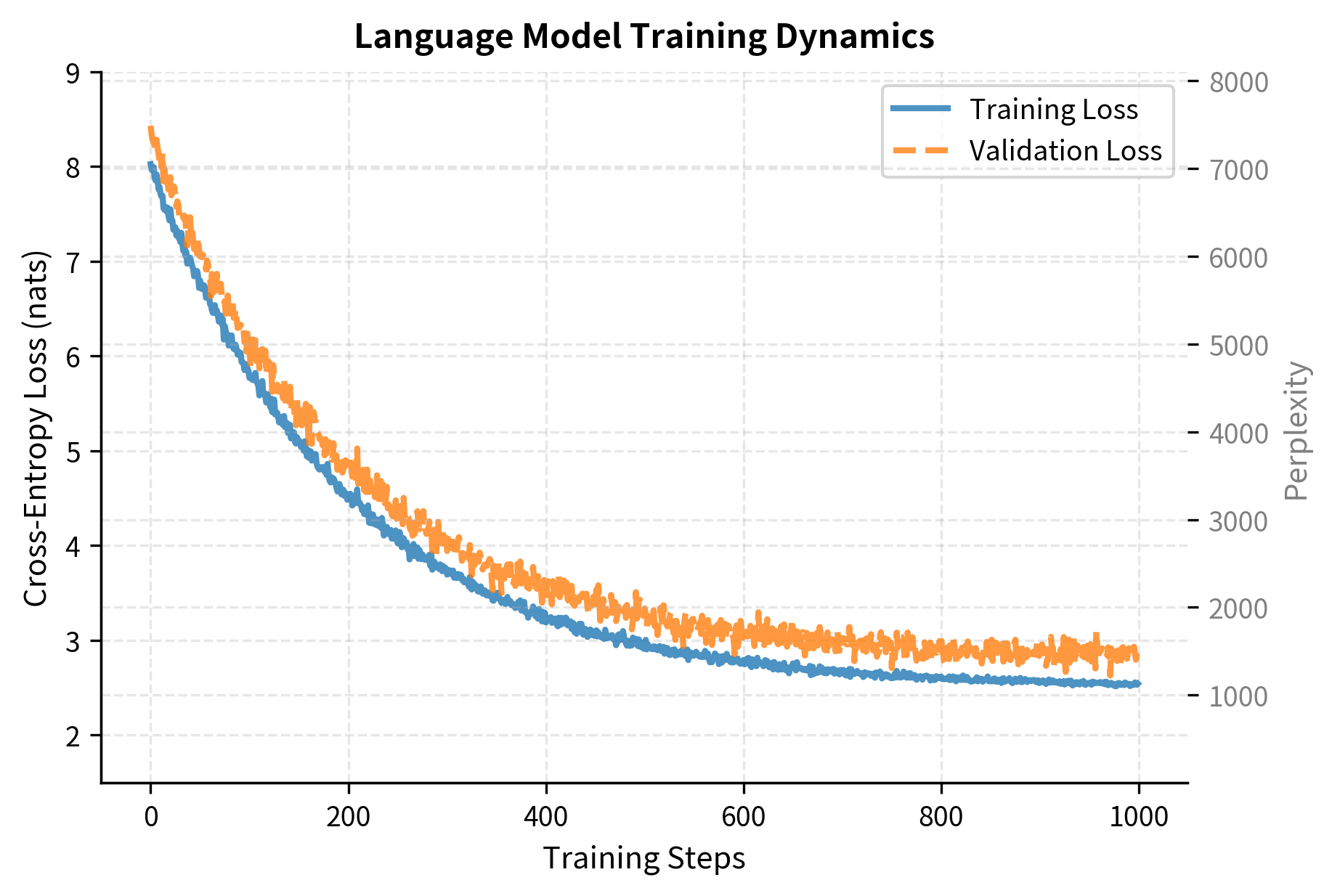 Cross-Entropy Loss: Information Theory for Language Model Training ...