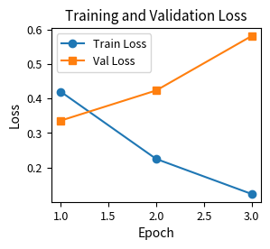 Full Fine-tuning: Hyperparameters & Learning Rate Schedules ...