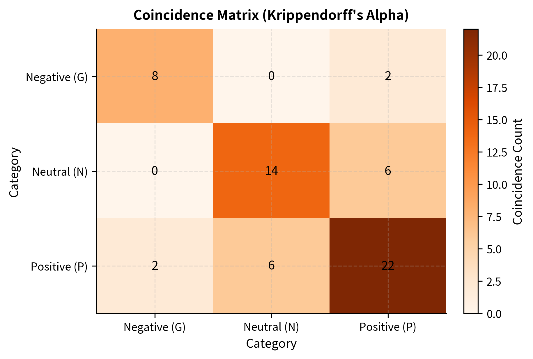 Cohen, Fleiss & Krippendorff: IAA Metrics & Implementation ...