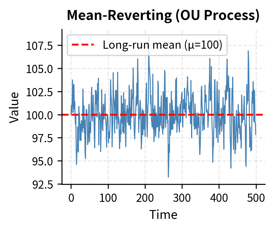 Mean Reversion and Statistical Arbitrage: Pairs Trading Strategies ...
