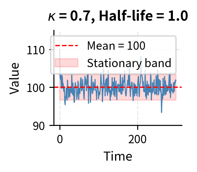 Mean Reversion and Statistical Arbitrage: Pairs Trading Strategies ...