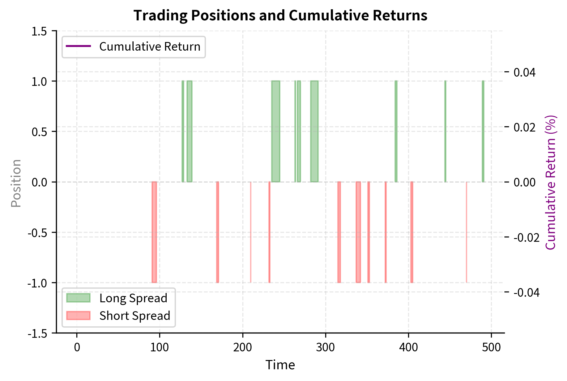 Mean Reversion and Statistical Arbitrage: Pairs Trading Strategies ...