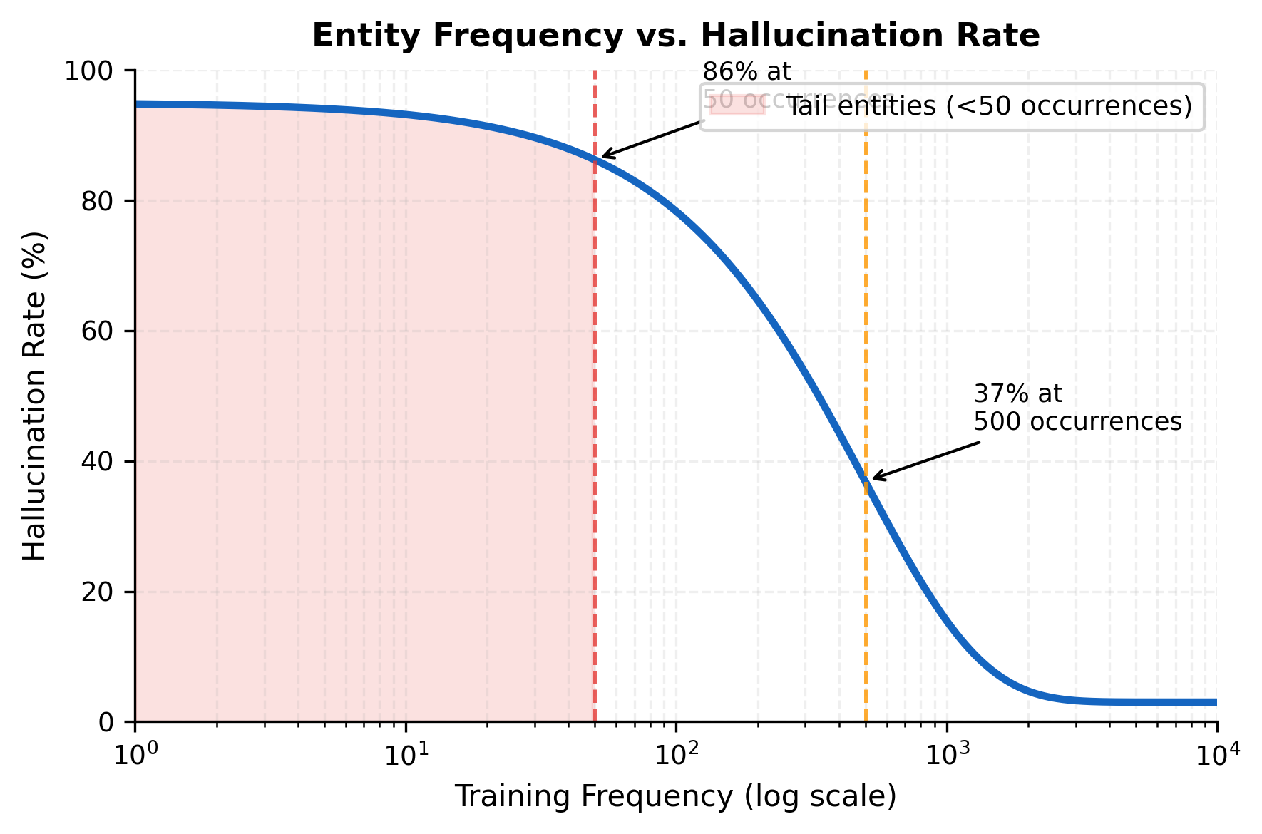 Hallucination Causes: Why Language Models Fabricate Facts - Interactive ...