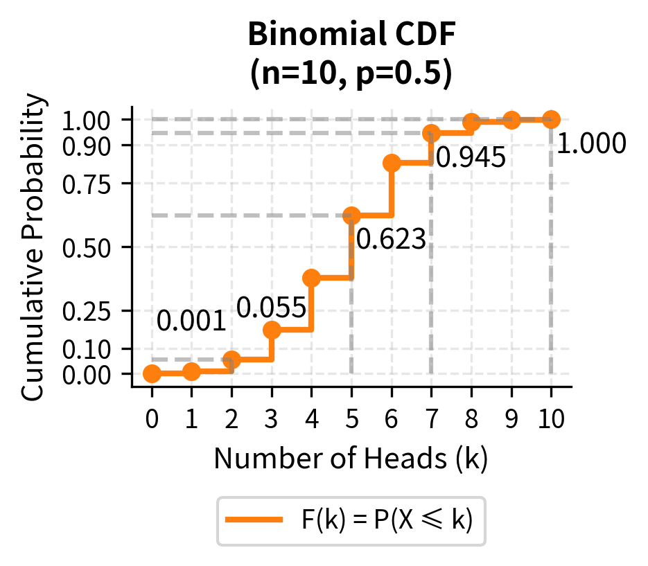 Probability Basics: Foundation of Statistical Reasoning & Key Concepts ...