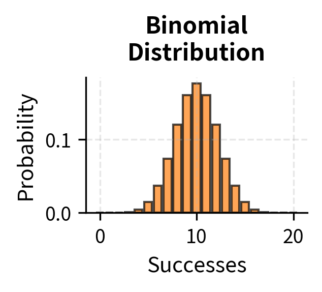 Probability Basics: Foundation of Statistical Reasoning & Key Concepts ...