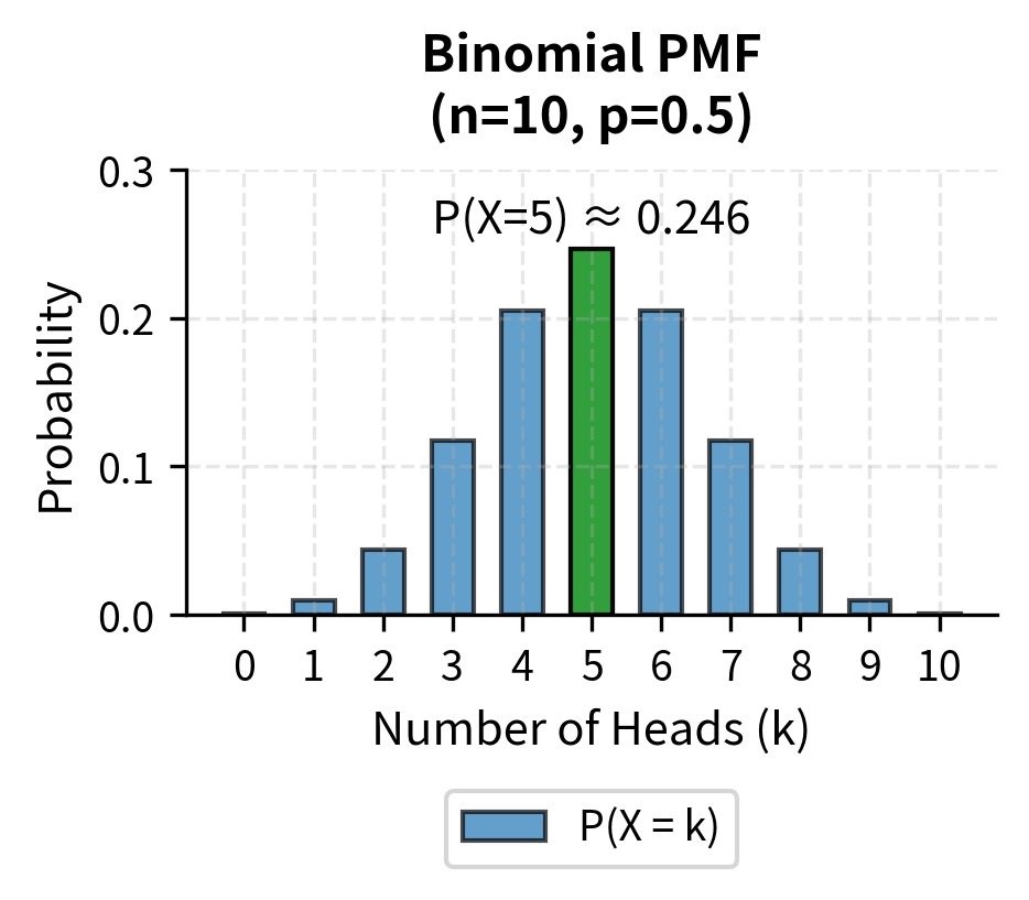Probability Basics: Foundation of Statistical Reasoning & Key Concepts ...