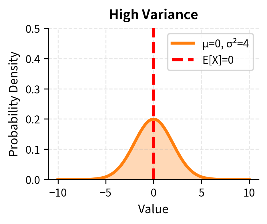 Probability Basics: Foundation of Statistical Reasoning & Key Concepts ...