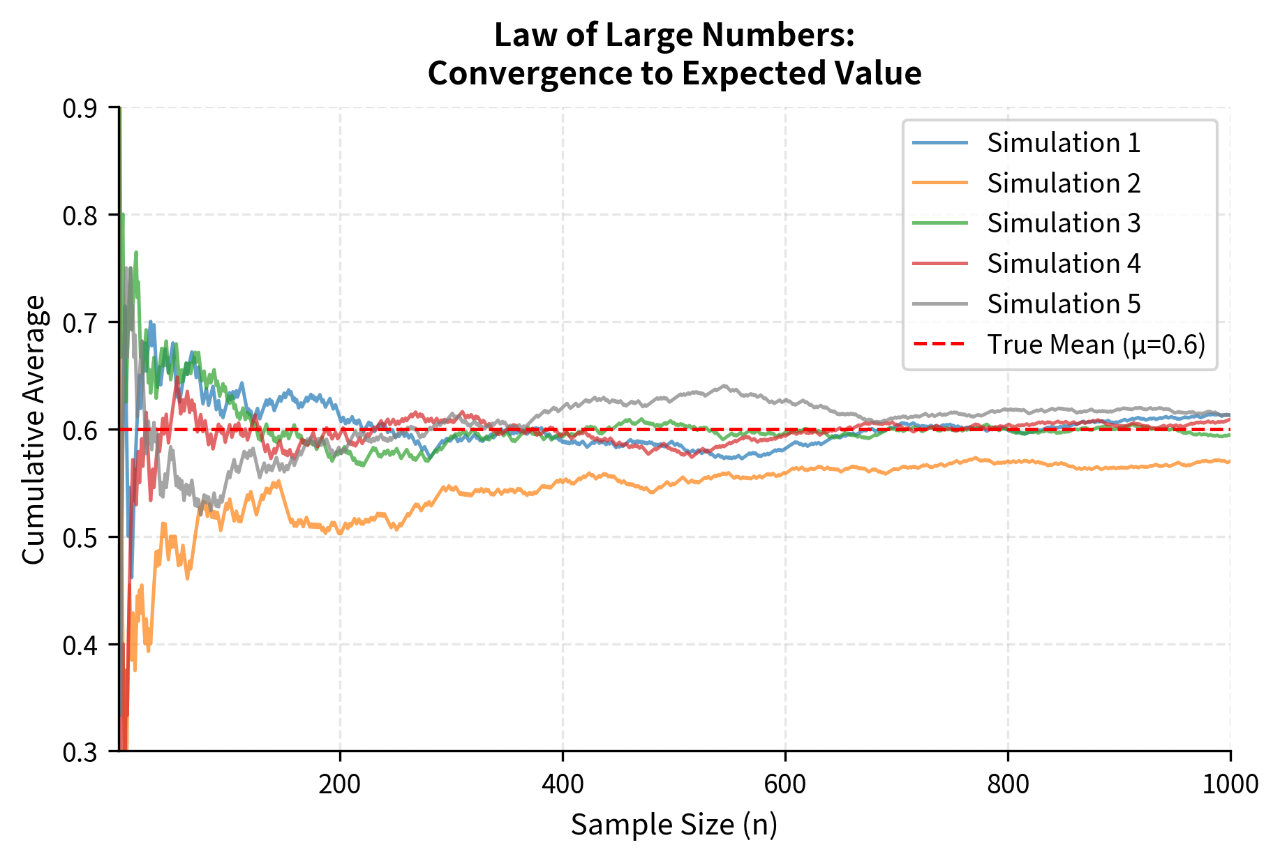 Probability Basics: Foundation of Statistical Reasoning & Key Concepts ...