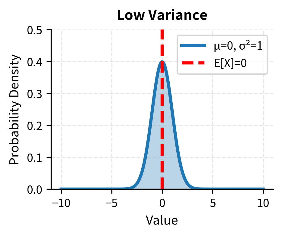 Probability Basics: Foundation of Statistical Reasoning & Key Concepts ...