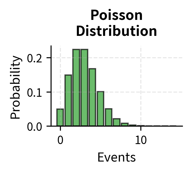 Probability Basics: Foundation of Statistical Reasoning & Key Concepts ...
