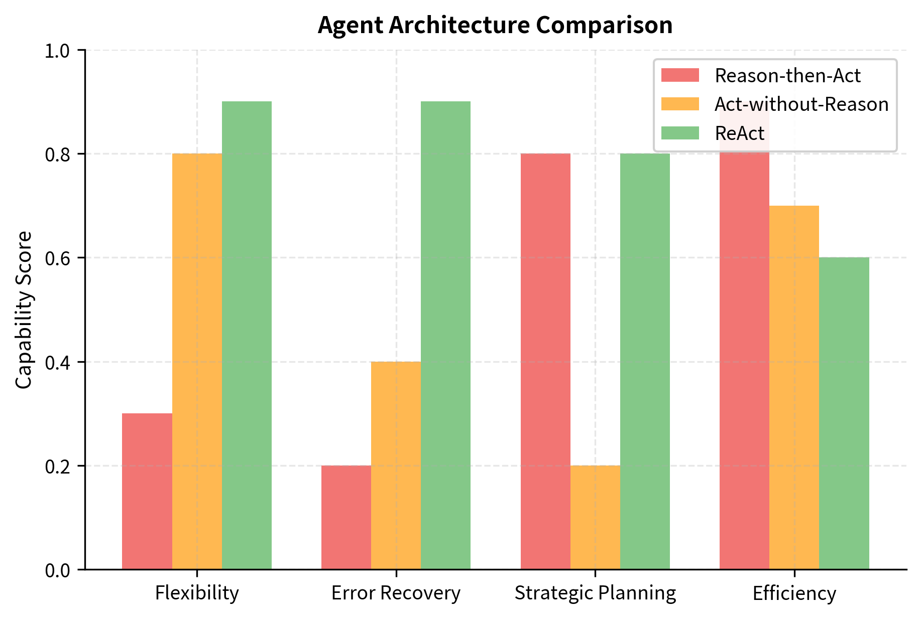 ReAct Pattern: Interleaving Reasoning and Action for LLM Agents ...