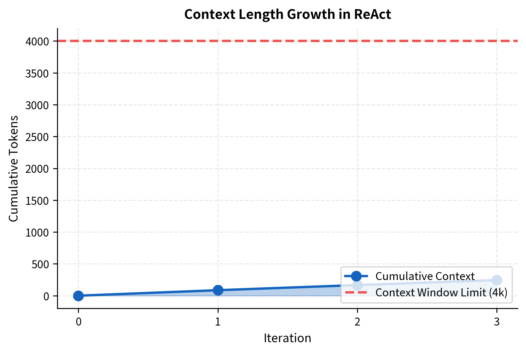 ReAct Pattern: Interleaving Reasoning and Action for LLM Agents - Interactive | Michael ...