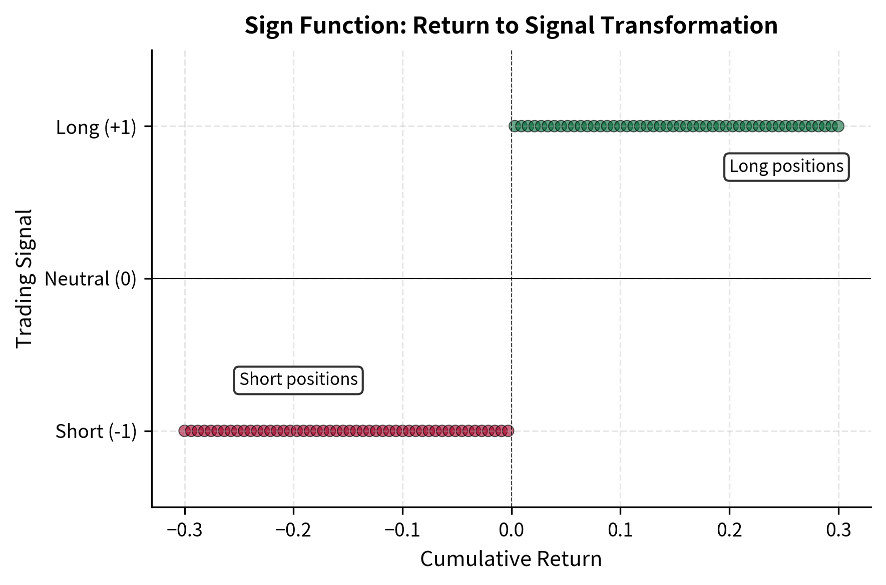 Trend Following & Momentum: Trading Strategy Implementation ...