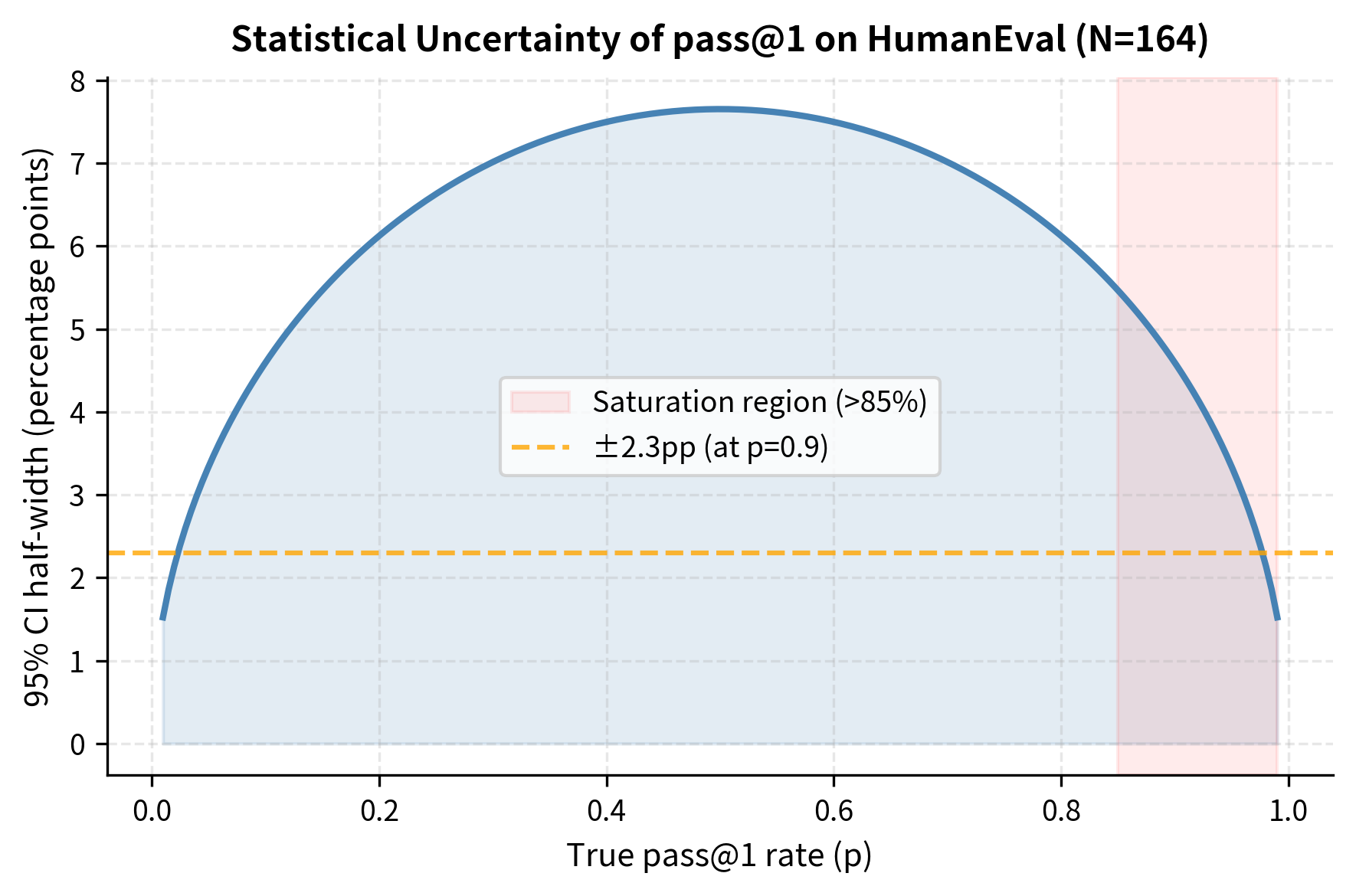 HumanEval: Functional Code Generation Evaluation with Pass@k ...