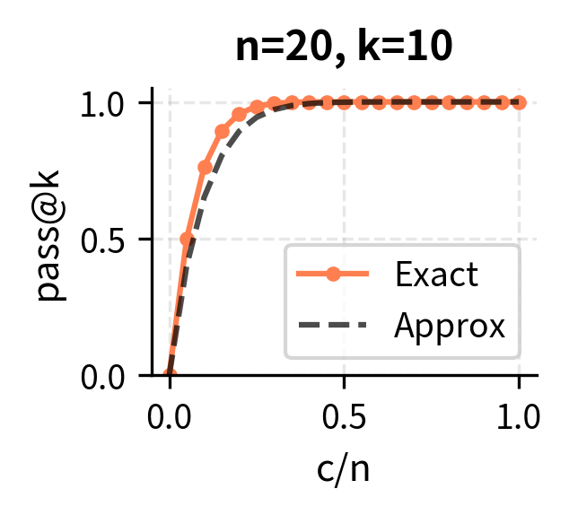 HumanEval: Functional Code Generation Evaluation with Pass@k ...