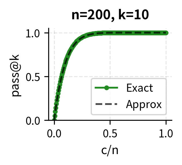 HumanEval: Functional Code Generation Evaluation with Pass@k ...