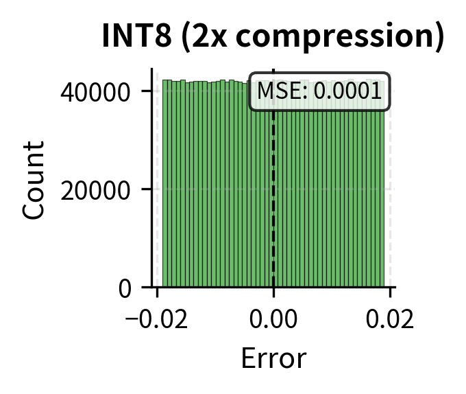 KV Cache Compression: Eviction, Quantization & H2O Algorithm ...
