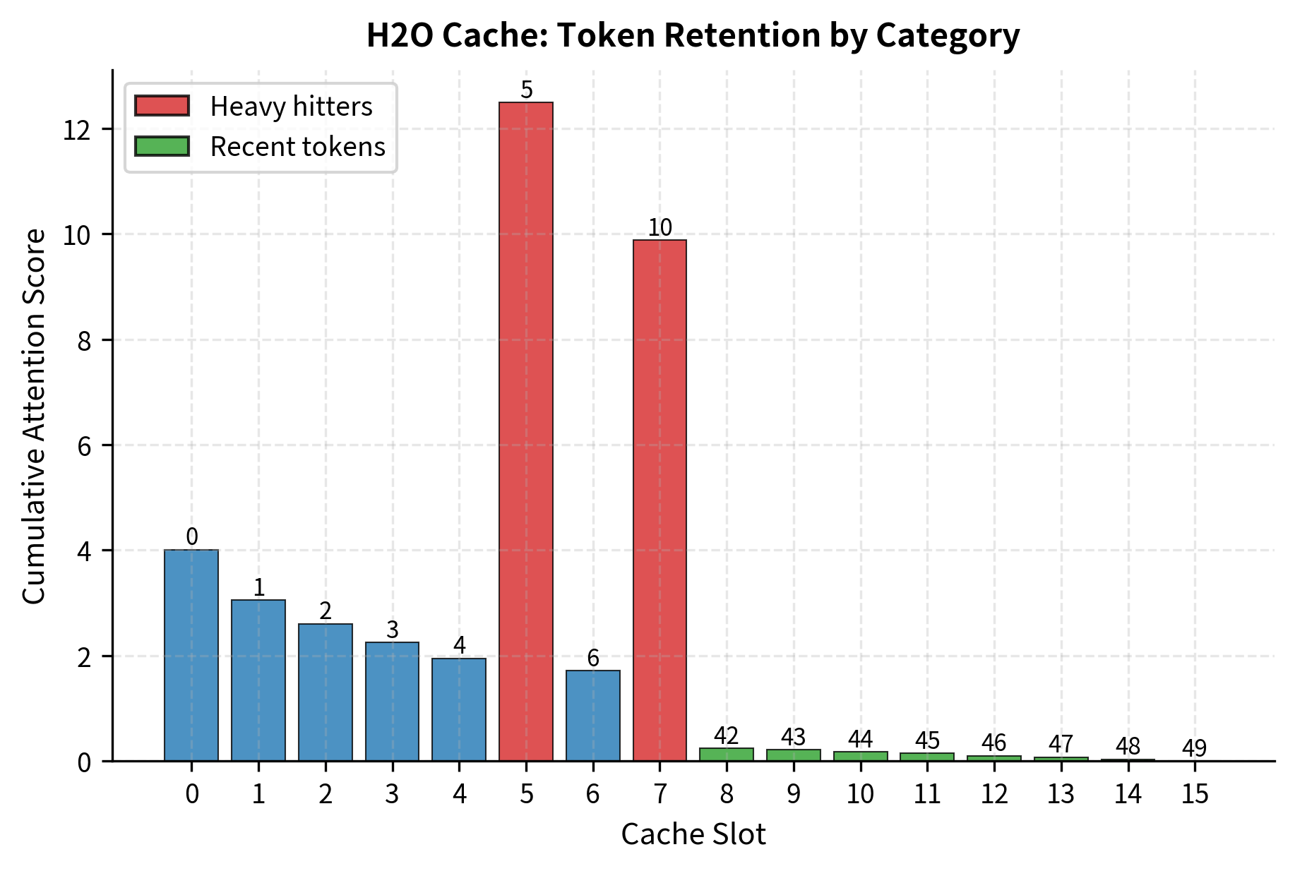 KV Cache Compression: Eviction, Quantization & H2O Algorithm ...