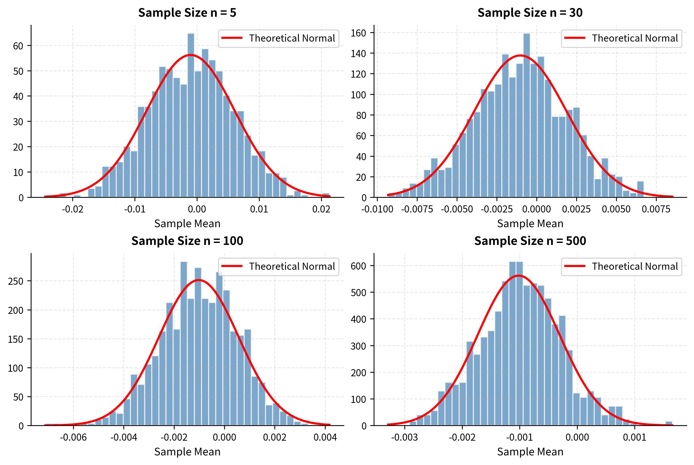 Statistical Data Analysis & Inference in Finance - Interactive ...
