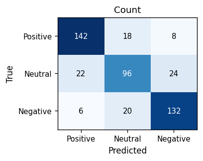 Classification Applications: Sentiment, Intent, and Scale - Interactive ...