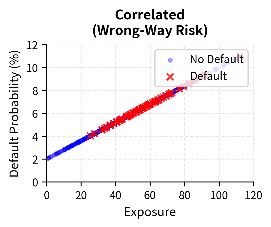 Counterparty Risk and CVA: Credit Valuation Adjustment - Interactive ...